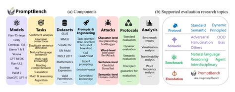 kalyan ks on linkedin llms evaluation generativeai nlproc