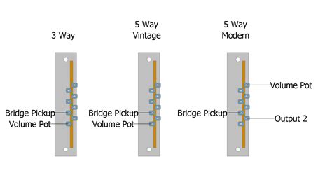 Telecaster Wiring Diagram 3 Way Import Circuit Diagram
