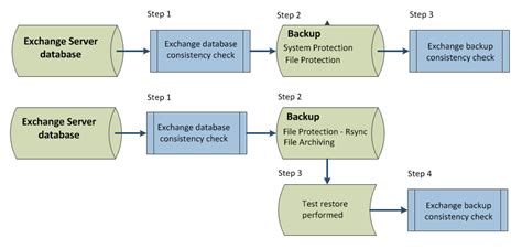 Backup Verification BackupAssist