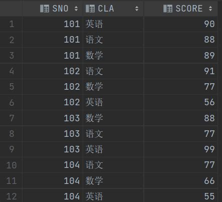 Oracle中的 行转列 与 列转行 技术栈