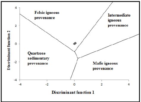 Binary And Ternary Diagrams Showing Characterization And Download
