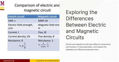 Exploring The Differences Between Electric And Magnetic Circuits