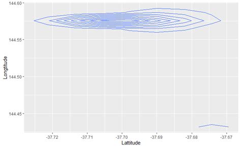 r ggplot2 stat density 2d not working properly when grouping stack