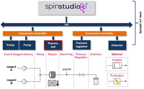 Scalable Cps Based Flow Chemistry Modules 2 Cps4eu