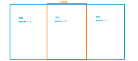 android仿平行空间炫酷欢迎界面实现 android 欢迎页动画炫酷 csdn博客