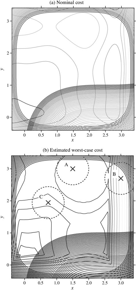 Contour Plot Of A The Nominal Cost Function And B The Estimated