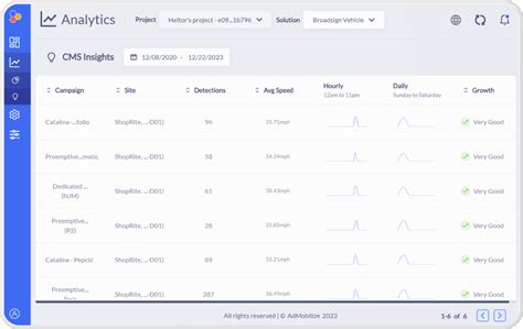 Digital Signage Audience Measurement Cms Integration