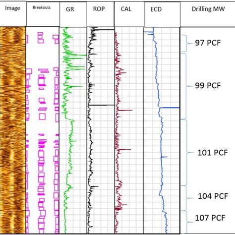 lower hemispheric plot indicates azimuth and inclination sensitivity