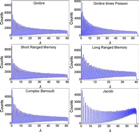 Figure 1 From Universality Of Local Spectral Statistics Of Products Of