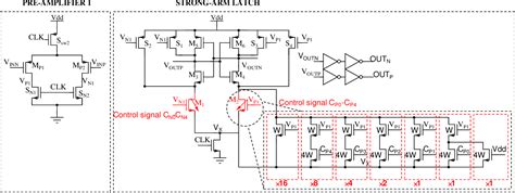 figure 1 from a self calibration logic circuit agnostic to offset
