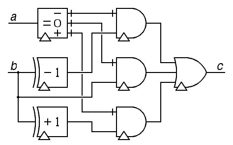 Douglas W Jones On Ternary Logic