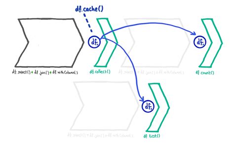 data engineering on azure a guide by john tringham medium