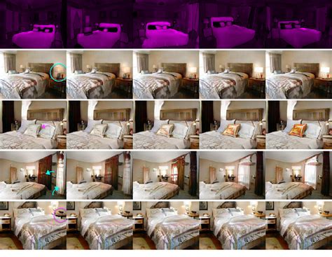 Figure 1 From Compositional Transformers For Scene Generation Semantic Scholar