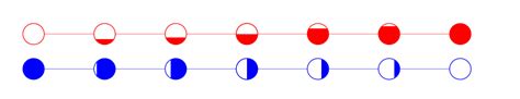 Adding Gradient To Shapes In Angular 4 D3 Charts Netwoven
