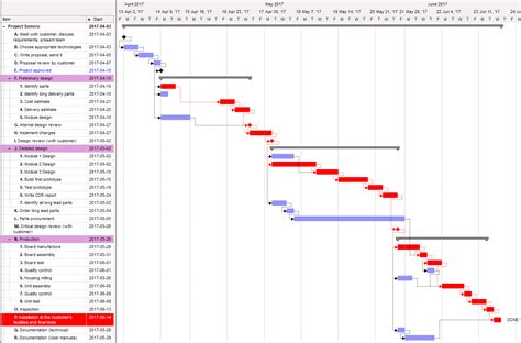 Gantt Chart For Timeline