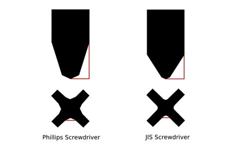 Phillips Head Vs Jis Screwdriver Japanese Industrial Standard Daitool