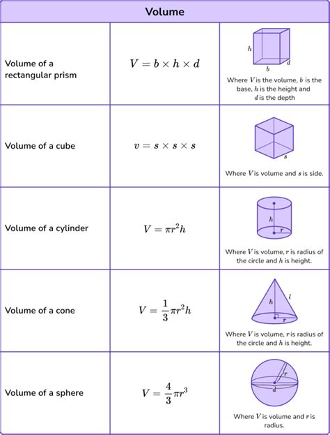 Math Formulas Elementary Math Steps Examples And Questions