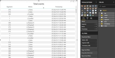 top n filter issue stream datasource microsoft fabric community