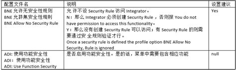 Ebs Webadi：简介 Csdn博客