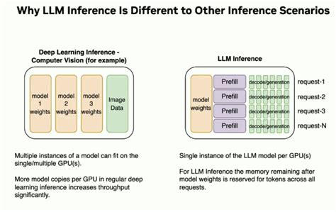一起理解下llm的推理流程 知乎