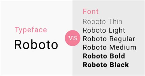 Typography Web Development And Tech Blog Spiceworks Myanmar