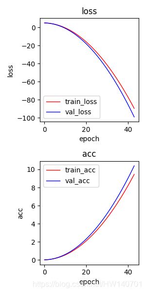 python 深度学习训练过程使用matplotlib pyplot实时动态显示loss和acc曲线 python中如何实时动态显示