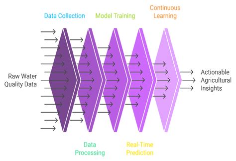 A Proposed System Diagram Overview Download Scientific Diagram