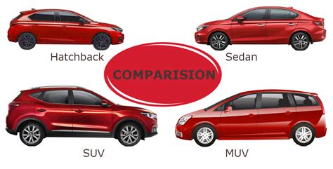 Suv Vs Crossover Vs Hatchback The Confusing Truth Explained