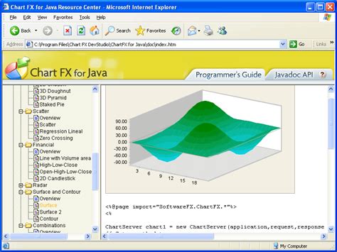 Chart Fx For Java 6 5