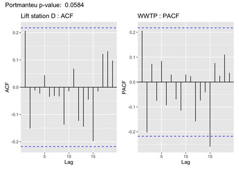 online trend estimation and detection of deviations algorithm 1