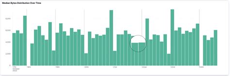 Designing Intuitive Kibana Dashboards As A Non Designer Elastic Blog