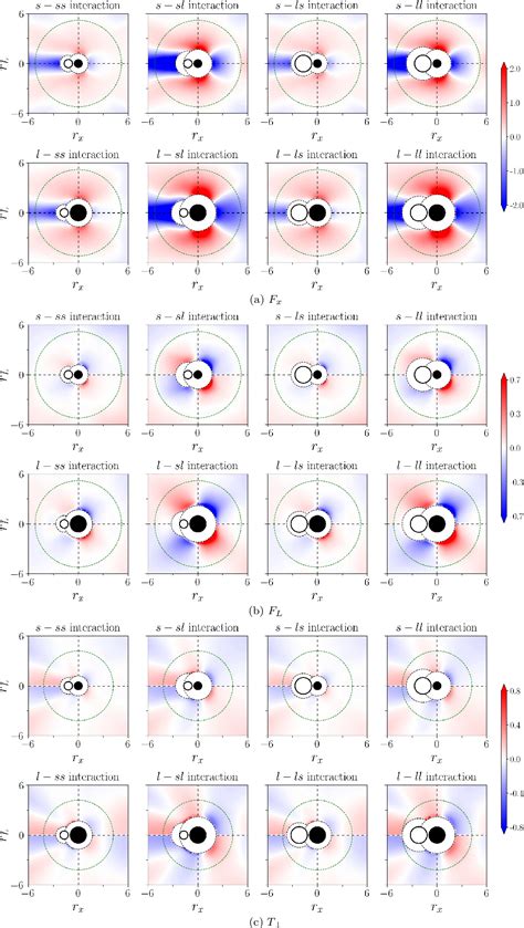 Figure 11 From Physics Informed Neural Network For Modelling Force And