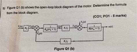 solved b figure q1 b shows the open loop block diagram of