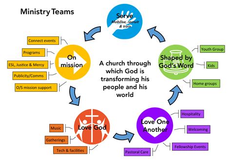 Ministry Newsletter Templates