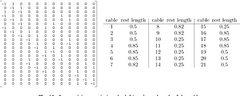 figure 10 from a comprehensive dynamic model for class 1 tensegrity