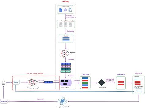 kaikai luo on linkedin ai machinelearning adaptiverag technologyinnovation