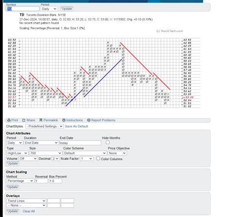 log scaling based point and figure afl charting page 3 afl