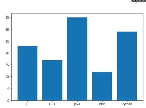 Odii A On Linkedin 20daysindsmlwithaa