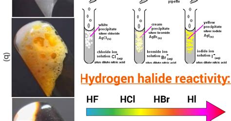 HÓa HỌc 10 Ctst BÀi 18 Hydrogen Halide VÀ MỘt SỐ PhẢn Ứng CỦa Ion