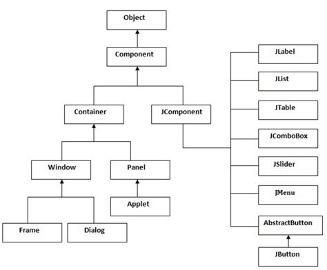 Swing Java Tutorial Angular Aspnet Tutorials