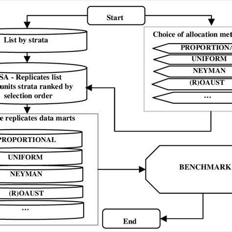 Flow Chart Of The Allocation Application Download Scientific Diagram