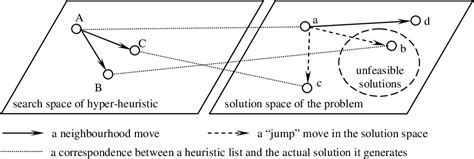 Figure 2 From A Graph Based Hyper Heuristic For Educational Timetabling