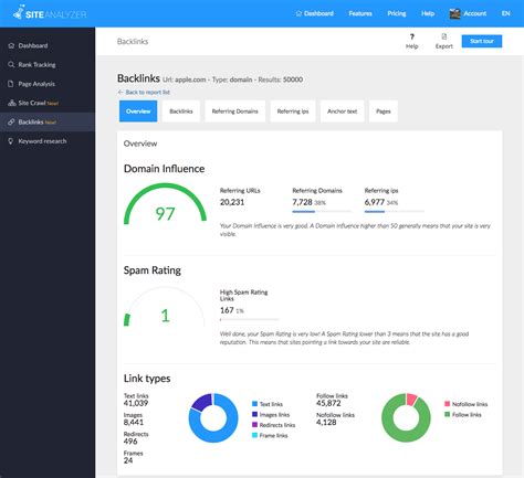 Website Analysis And Seo Tools Site Analyzer