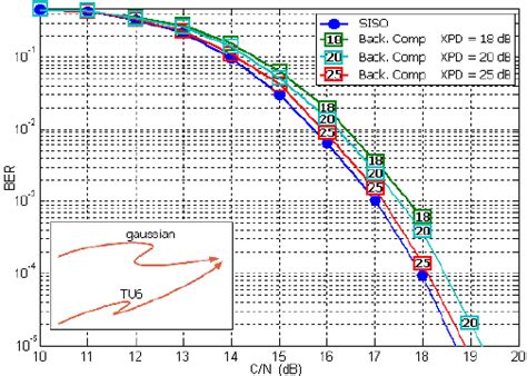 Backwards Compatibility Download Scientific Diagram