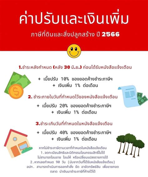 ค่าปรับและเงินเพิ่มภาษีที่ดินและสิ่งปลูกสร้าง ปี 256 6 องค์การบริหาร