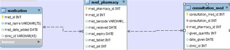 Sql Mysql Query Error When Joining 3 Tables Stack Overflow