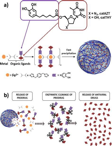 Figure 1 From Versatile Iron Catechol Based Nanoscale Coordination