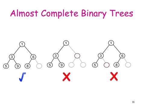 Ppt Data Structure And Algorithm Powerpoint Presentation Free Download