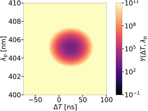 two dimensional likelihood ratio y for both time difference and pump