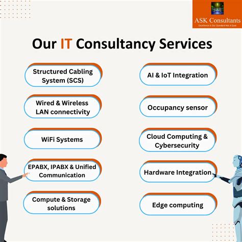 Ask Consultants On Linkedin It Robust Scalable Futureready Modern Network Technology